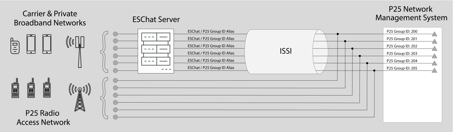Wireline Interoperability Eschat