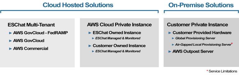 Home - ESChat ESChat